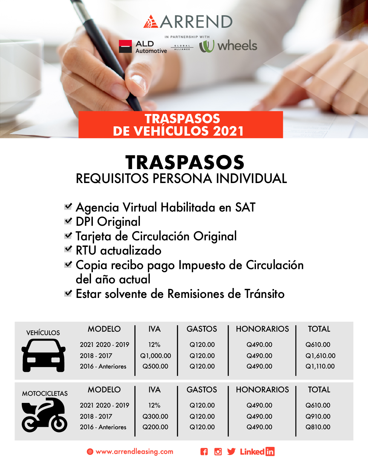Patentar Leyes y regulaciones micrófono papeles para traspaso de ...